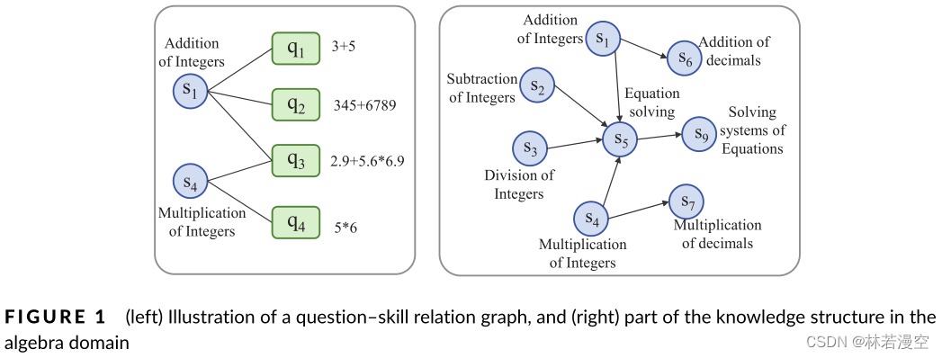 Knowledge Structure Enhanced Graph Representation Learning Model for ...