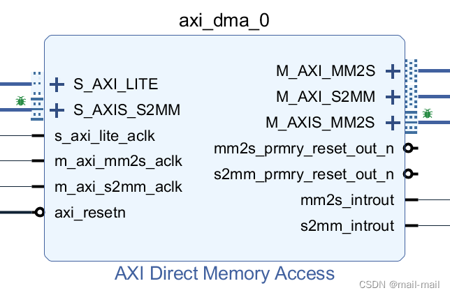 axi-dma的使用方式_xilinx axi dma应用-CSDN博客