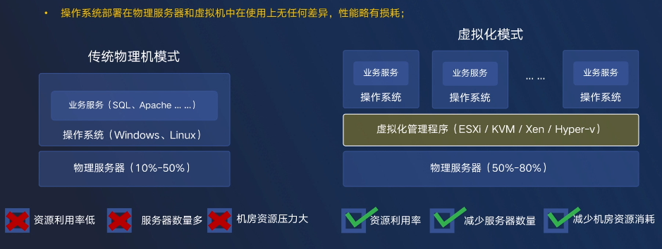一、Zstack基础知识（ZCCT云计算认证）-CSDN博客