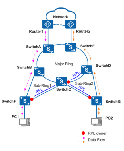 ERPS协议原理-CSDN博客