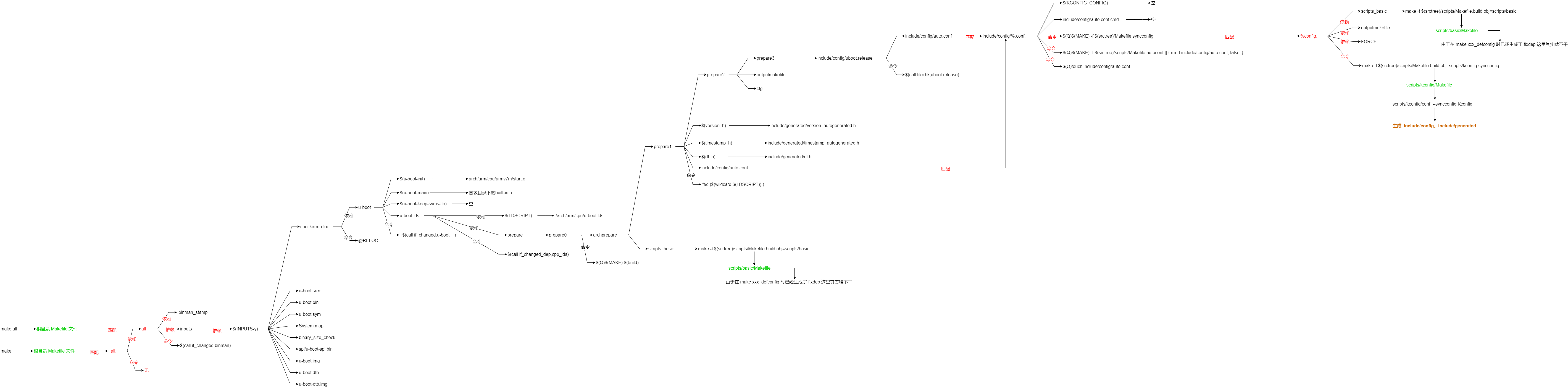 U-Boot 之四 构建过程（Kconfig 配置 + Kbuild 编译）详解_uboot编译环境搭建-CSDN博客