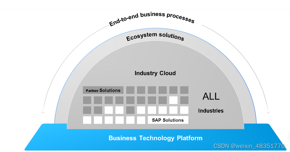 BTP读书笔记（1）：概述_weixin_48351770的博客-CSDN博客
