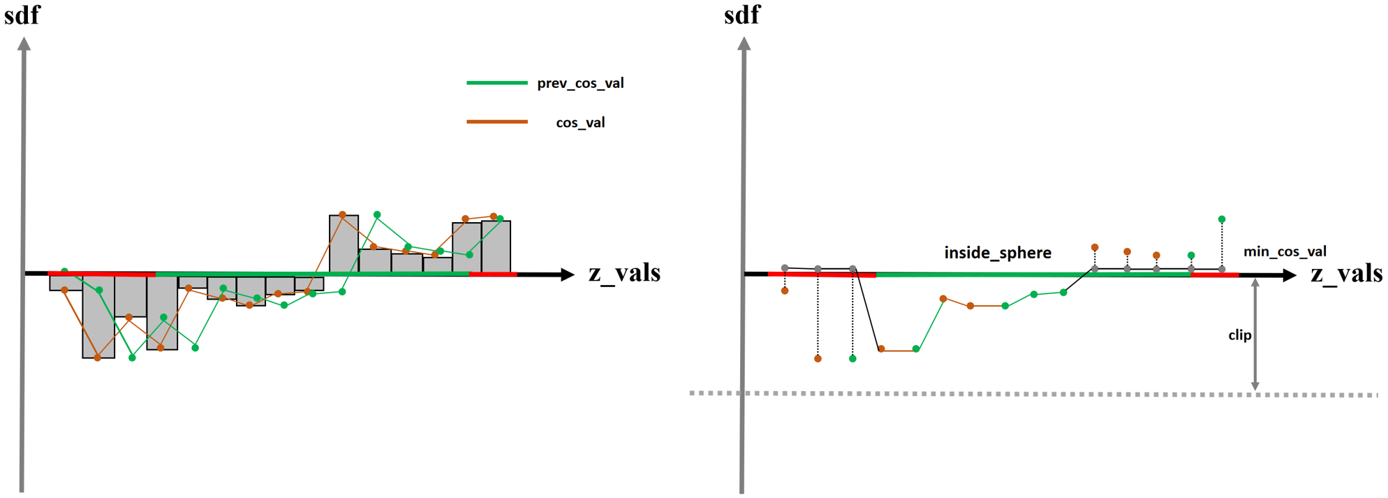 【三维重建】【深度学习】NeuS代码Pytorch实现--训练阶段代码解析(中)_neus scale-CSDN博客