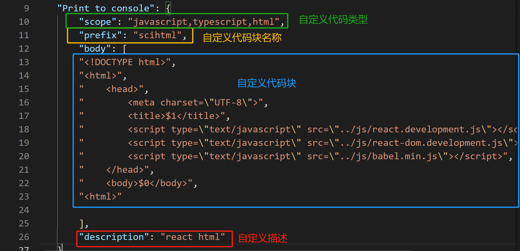 VScode中如何自己定义代码块_vscode python 自定义代码块-CSDN博客