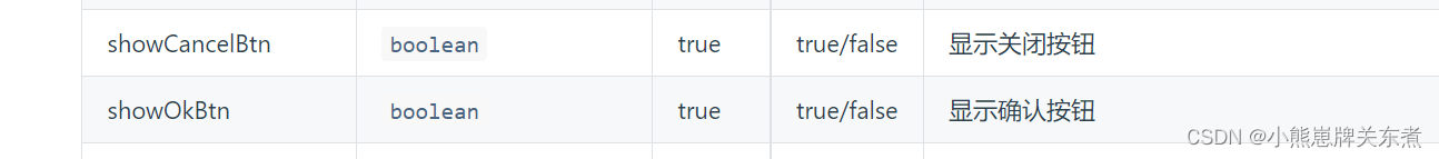 Vben Admin Modal组件的坑_basicmodal 去掉默认按钮-CSDN博客