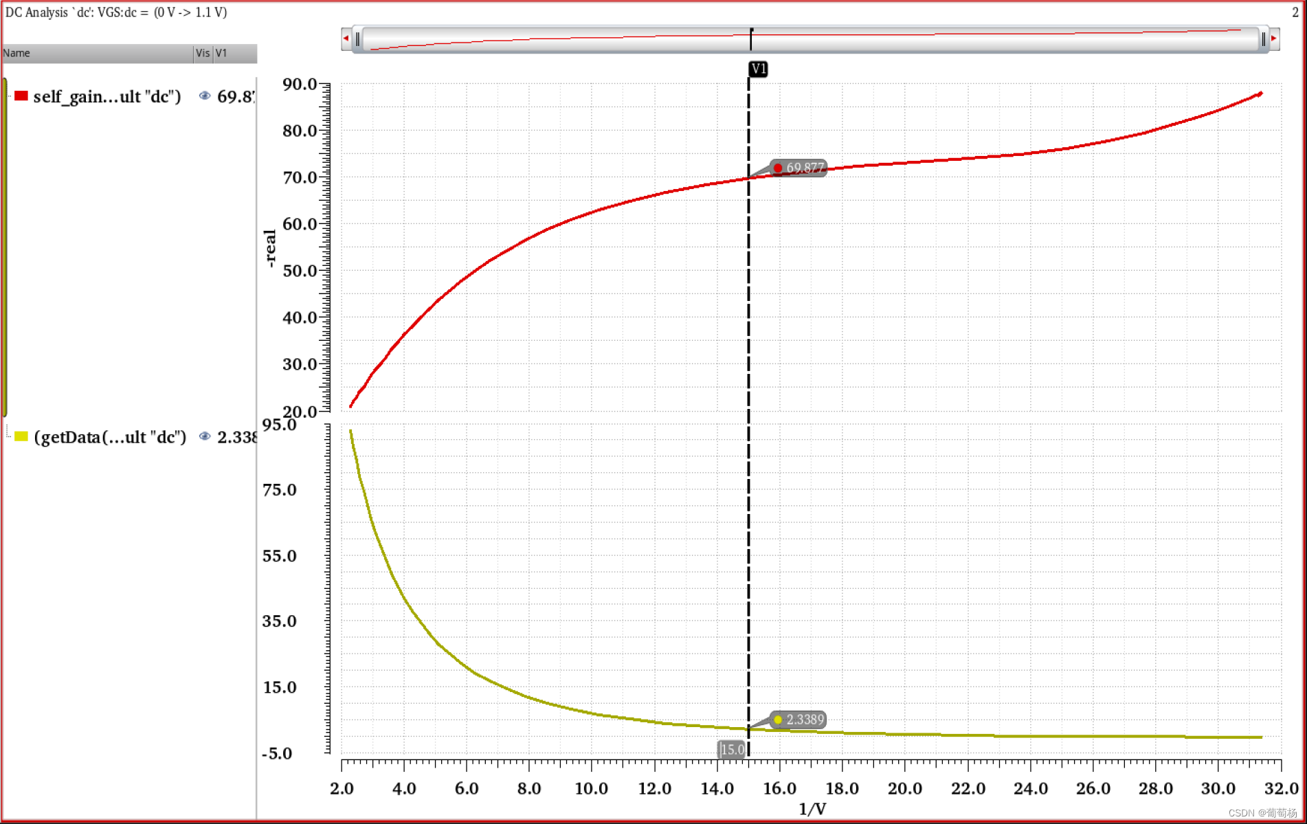 【40nm工艺库使用疑问记录】_tsmc40nm工艺库-CSDN博客