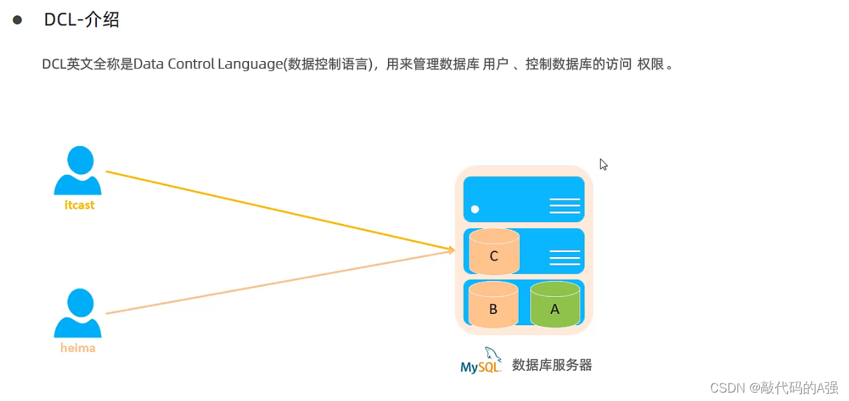 Mysql学习 基础篇 Sql Dcl（数据控制语言，用来创建数据库用户、控制数据库的访问权限） Csdn博客 