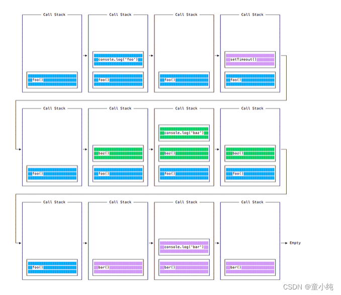Node.js【简介、安装、运行 Node.js 脚本、事件循环、ES6 作业队列、Buffer(缓冲区)、Stream(流)】(一)-全面详解（学习总结---从入门到深化）_node执行js ...