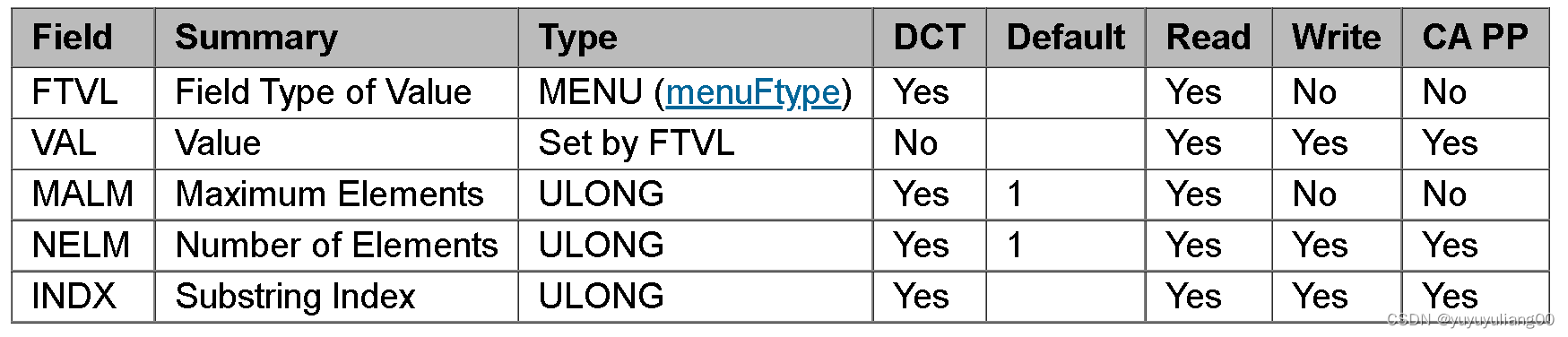 EPICS记录参考--sub-Array记录(subArray)_subarray()-CSDN博客