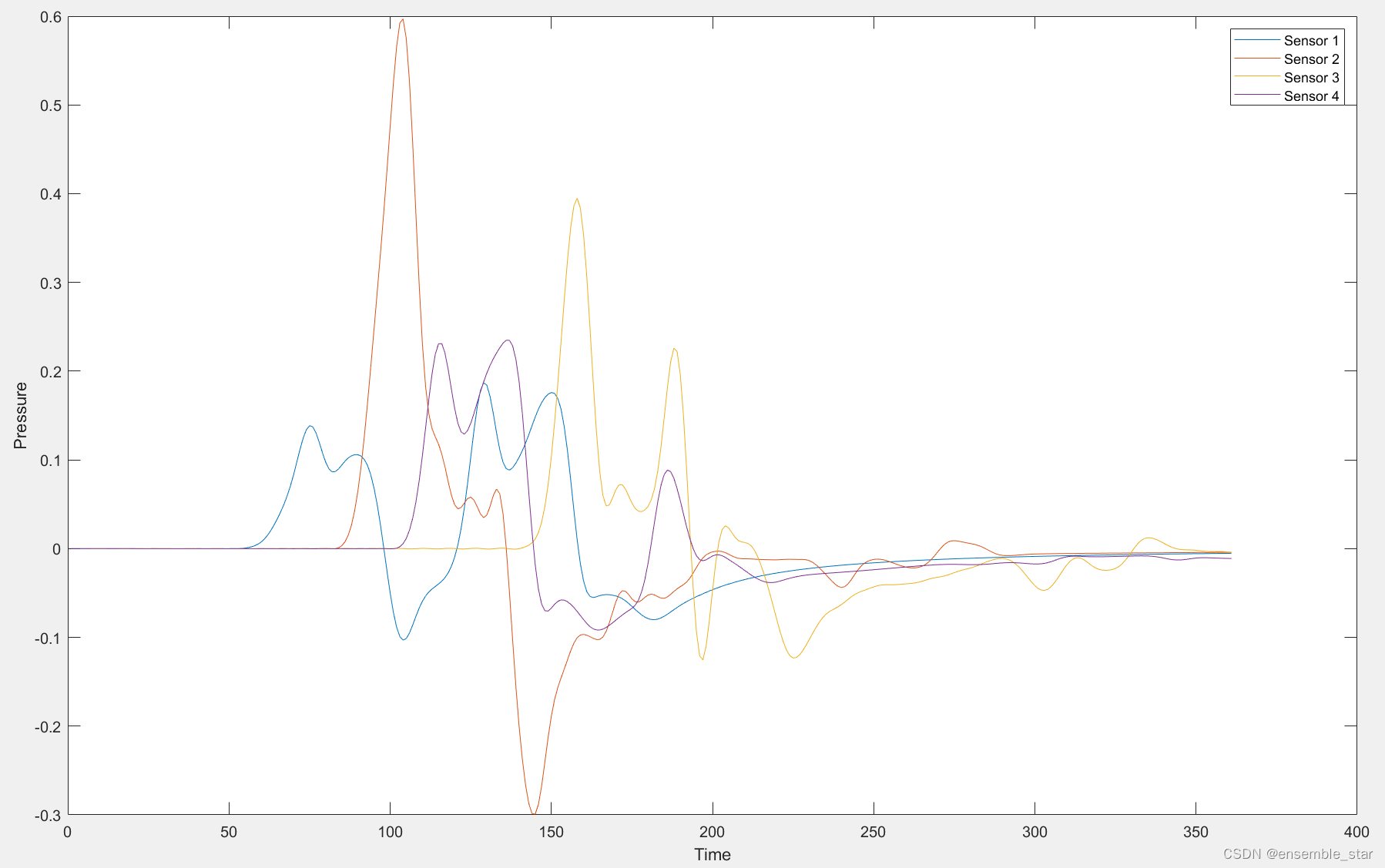 k-wave学习：声波传播的时域仿真（以kspaceFirstOrder2D为例）_kwave-CSDN博客