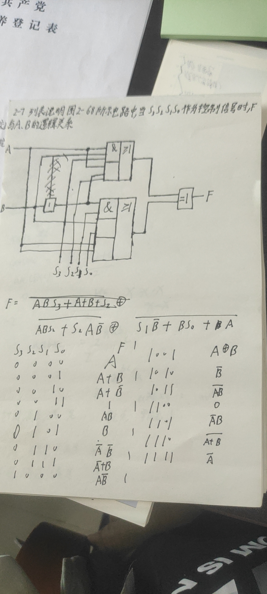 数字设计基础与应用作业2-7-CSDN博客