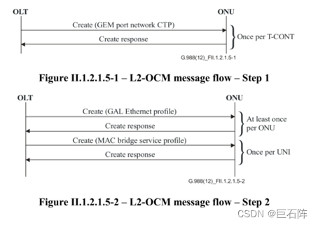 OMCI笔记-CSDN博客