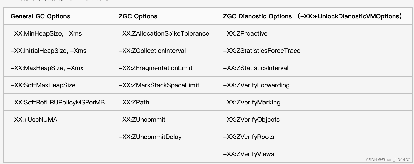 ZGC原理，与CMS、G1的对比_zgc和cms-CSDN博客