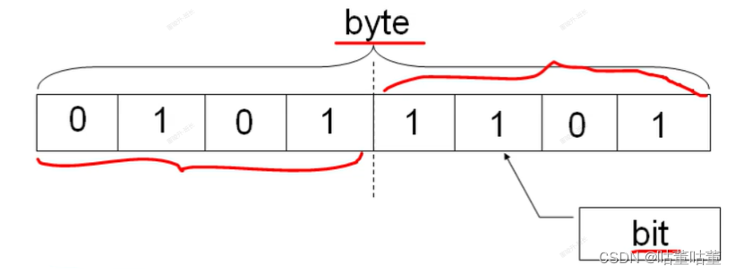 八、管理表空间和数据文件(Managing Tablespaces and Data Files)_数据库文件和表空间-CSDN博客