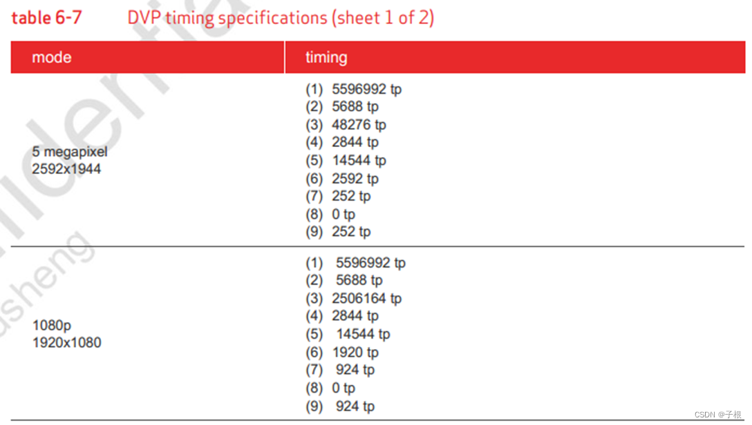【FPGA】SCCB协议+ov5640摄像头_ov5640连接是什么协议fpag-CSDN博客