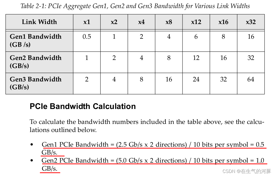 PCIe基础知识_pcie line-CSDN博客