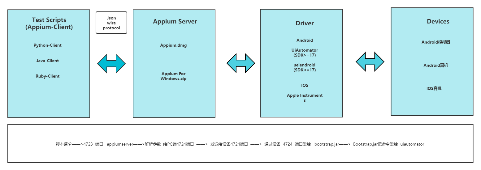 Python+Appnium【前言】了解appnium-CSDN博客