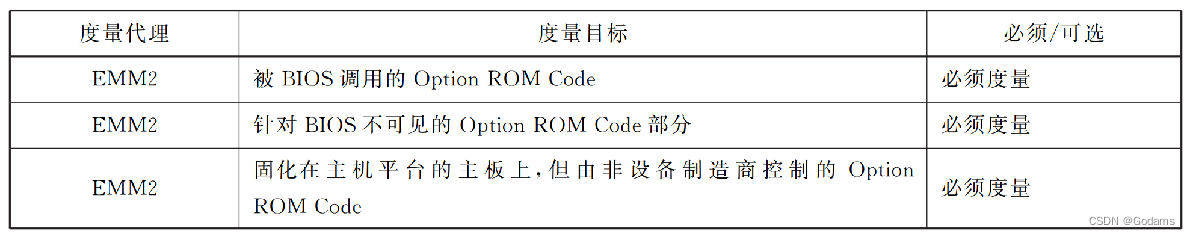 【可信计算】第六次课：可信平台控制模块（TPCM）-CSDN博客