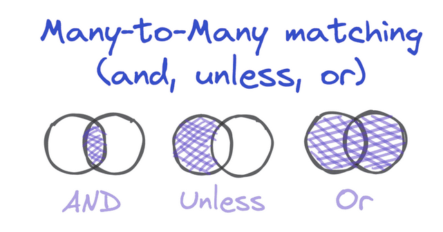 Prometheus连接多个指标_many-to-many matching not allowed: matching labels-CSDN博客