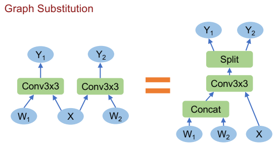 Deep Learning Compiler 之自我理解_parallel scheduling of dags under memory constrain-CSDN博客