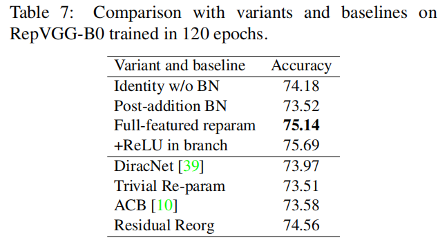 RepVGG_repvgg缺点-CSDN博客