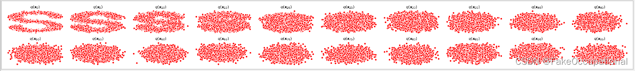 Diffusion扩散模型简述 + 代码demo_diffusion代码 公式 对应详解-CSDN博客