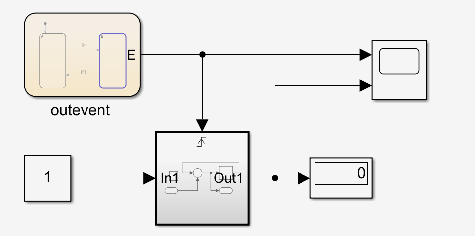 6. Stateflow - 层次化建模_stateflow建模_~QwQ~的博客-CSDN博客