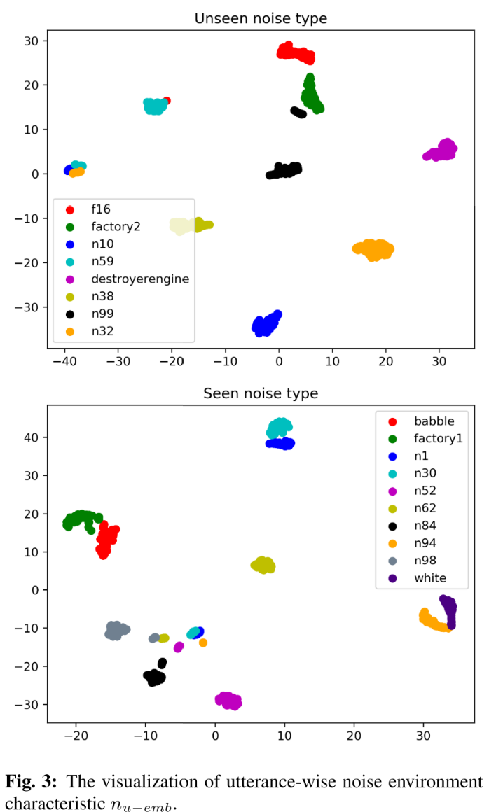 Neural Noise Embedding for End to End Speech Enhancement with ...