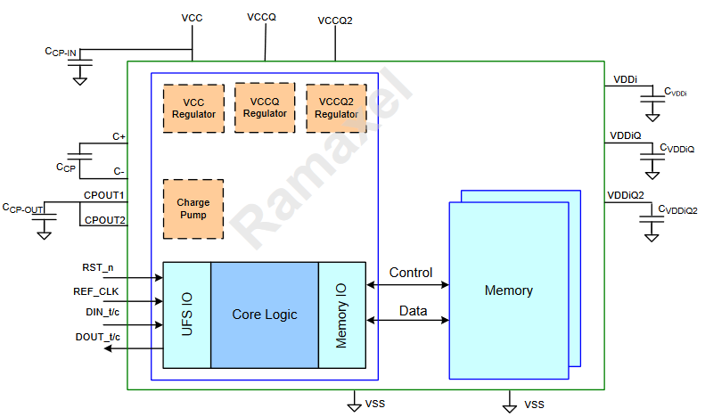 UFS 3.1协议分析(第六章) -- UFS电气信号_ufs电荷泵-CSDN博客