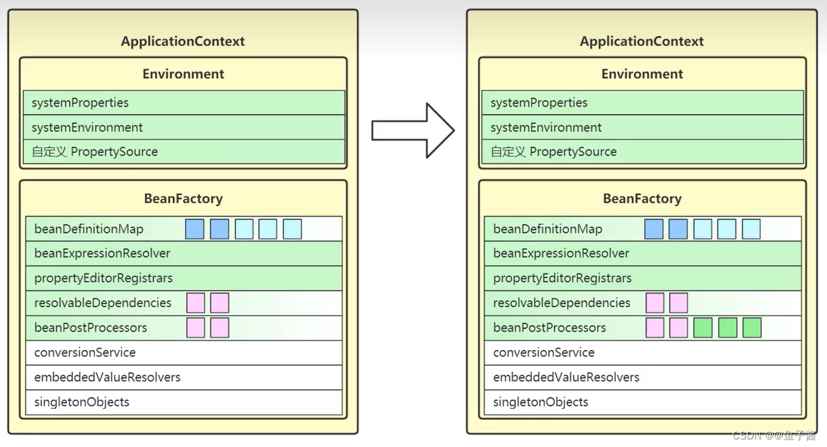 框架篇（黑马）_黑马自研框架-CSDN博客