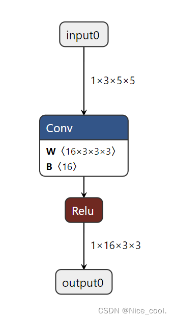 用PyTorch导出ONNX，以及onnxsimplify的使用 - 学习记录_onnx simplify-CSDN博客