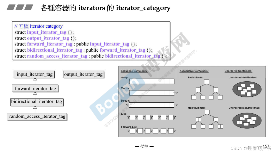 C Stl之iterator C 自定义模板类中stl Iterator未定义 Csdn博客