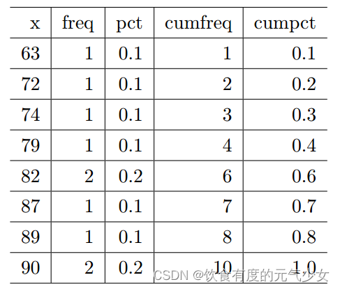 R语言绘制经验分布函数以及生存函数_r语言画经验分布函数图-CSDN博客