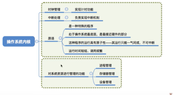 【Study Notes】Operation System 1.1.4: Operating Mechanism and ...