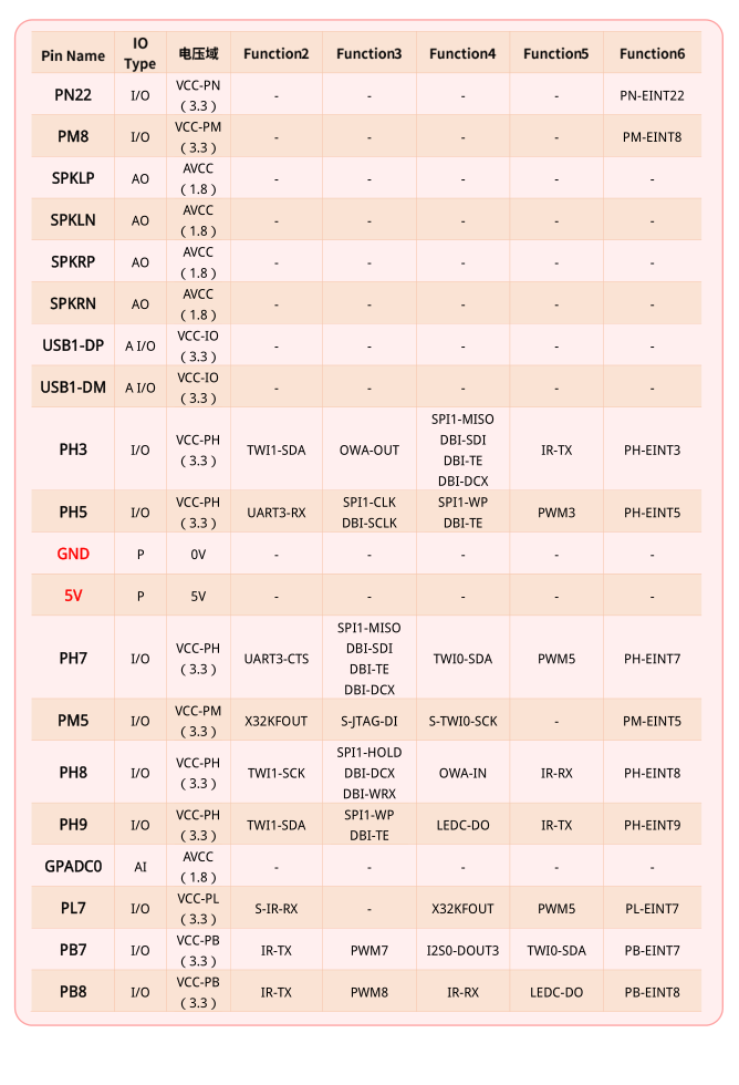 Sipeed MaixII A R329--MAix Sense_maixsense 训练-CSDN博客