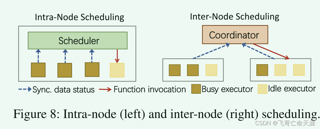 Following the Data, Not the Function: Rethinking Function Orchestration in Serverless Computing ...