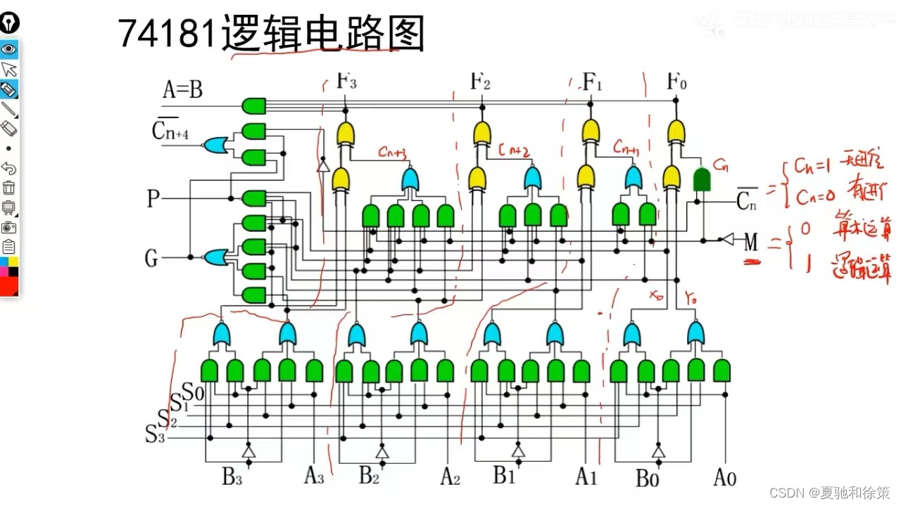 2.5 定点运算器的组成-CSDN博客