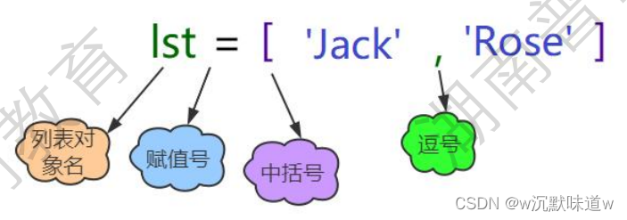 python基础----Day06_提取列表 names = ["刘二", "张三", "李四", "王五", "赵六", "丁七", -CSDN博客