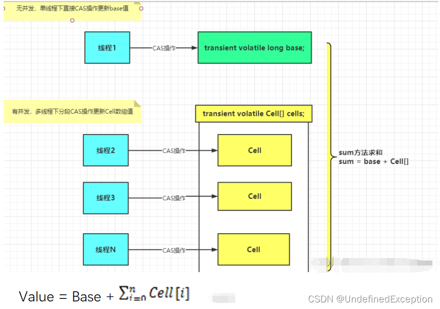 JUC-7.CAS与原子类-EW帮帮网