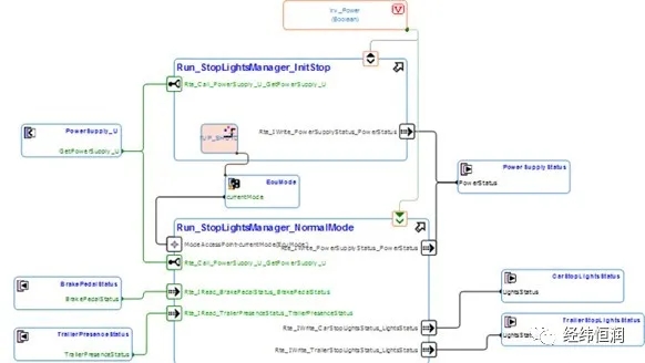 AUTOSAR Builder—符合AUTOSAR（CP/AP）的嵌入式系统设计工具-CSDN博客