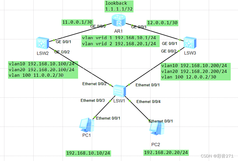 vrrp协议与配置_vrrp vrid 1 virtual-ip-CSDN博客