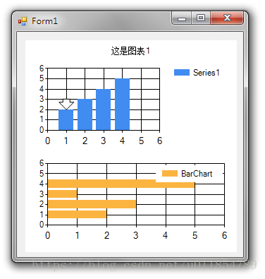 微软C#中的CHART图表控件_c# chart-CSDN博客