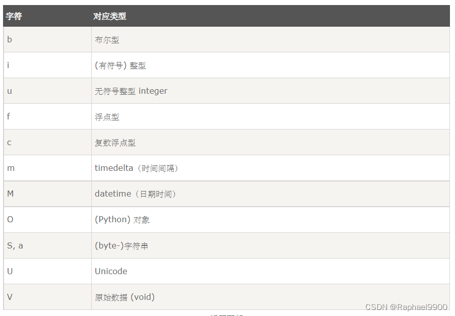 【学习】numpy、self-supervised learning自监督学习_self-supervised python代码-CSDN博客