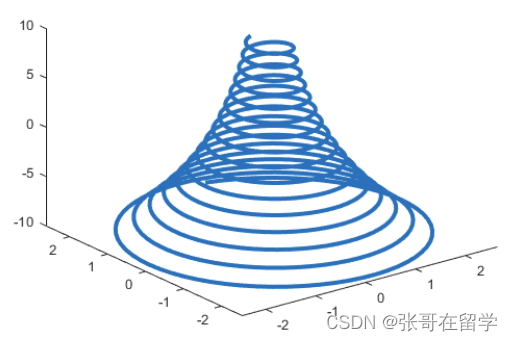 Matlab绘图合集：plot3 绘图matlab Plot3 Csdn博客