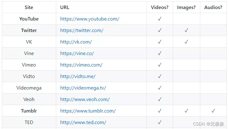 常用视频文件的下载-CSDN博客