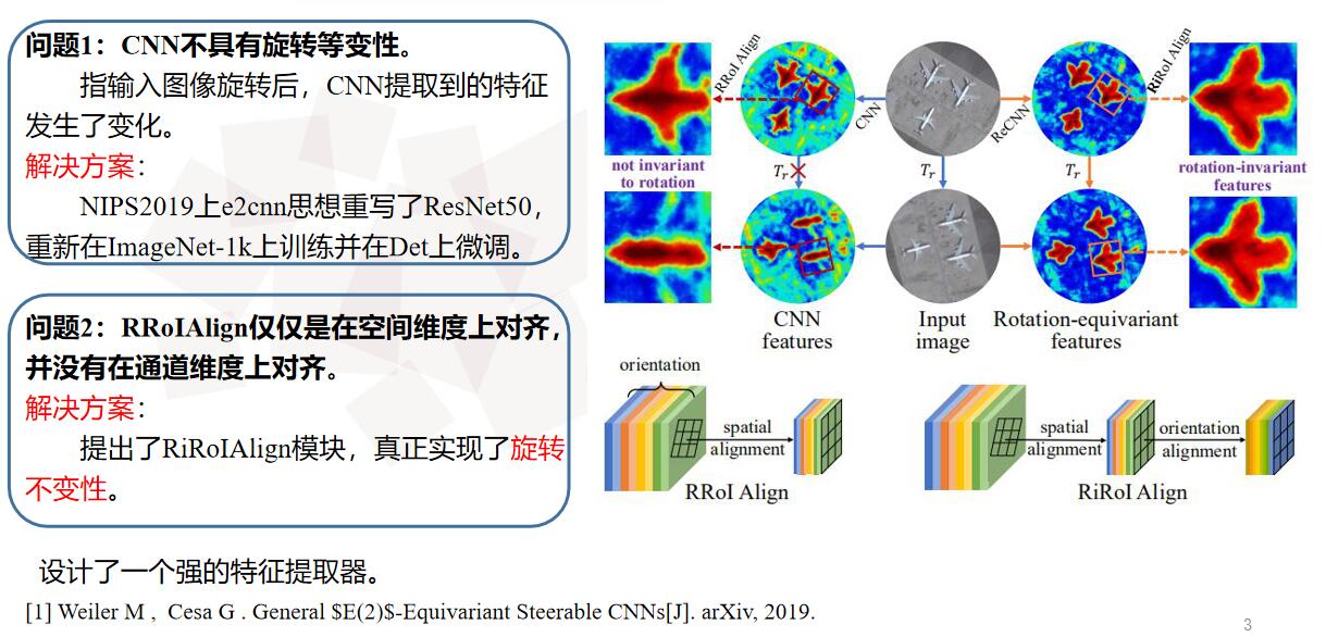 源码解读ReDet：A Rotation-equivariant Detector for Aerial Object Detection_e2cnn-CSDN博客