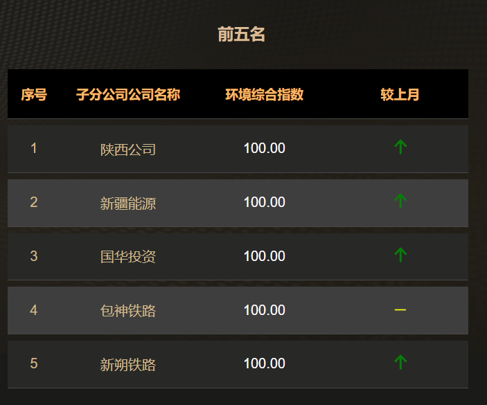 el-table设置表头背景色tr间距和tr背景色_el-table表头背景色-CSDN博客