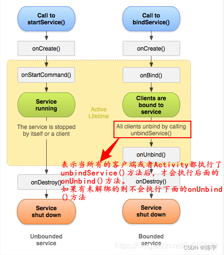 Android 四大组件之Service的详解_android service-CSDN博客