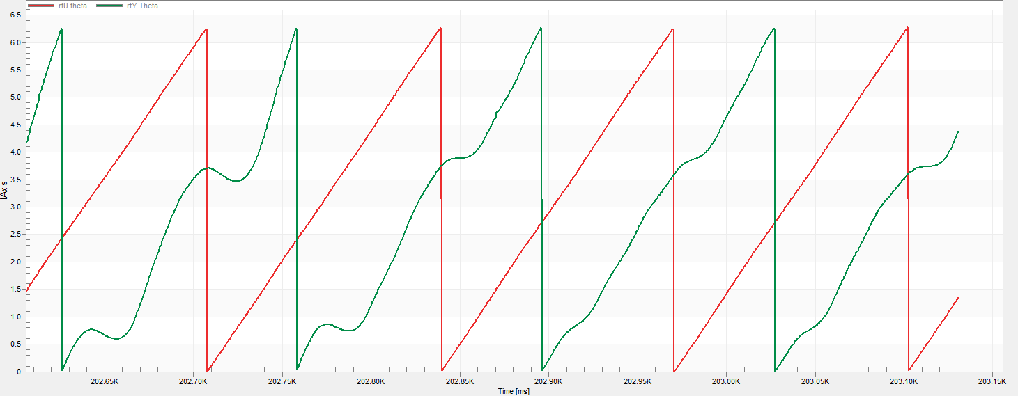 小猫爪：PMSM之FOC控制14-基于EKF实现FOC无传感器双闭环_pmsm之无感foc控制-CSDN博客