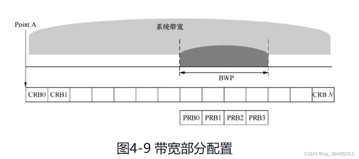 5G笔记-- 时域资源_5g时域资源-CSDN博客